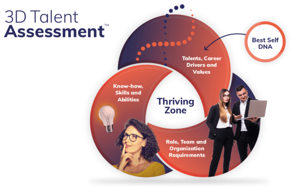 Next generation strengths assessment | Recruitment trends