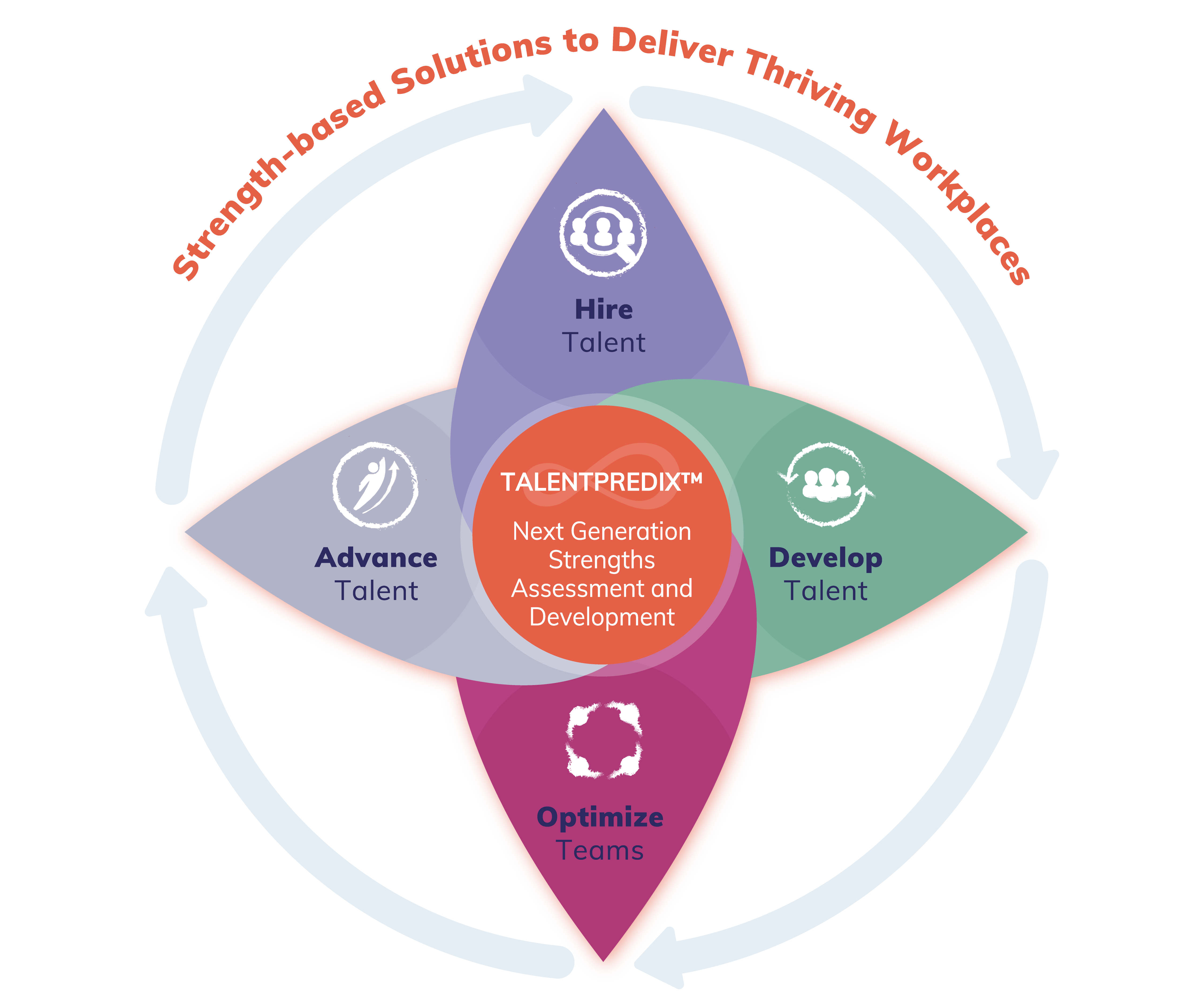 Talent Assessment | Talent Management | Business Coaching